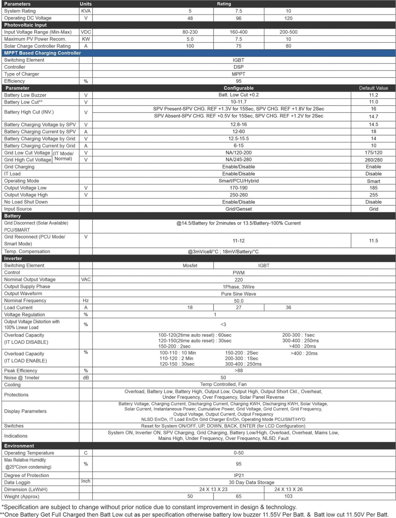 Solar PCU - Dhruva 10kVA-120V - Fujiyama Solar