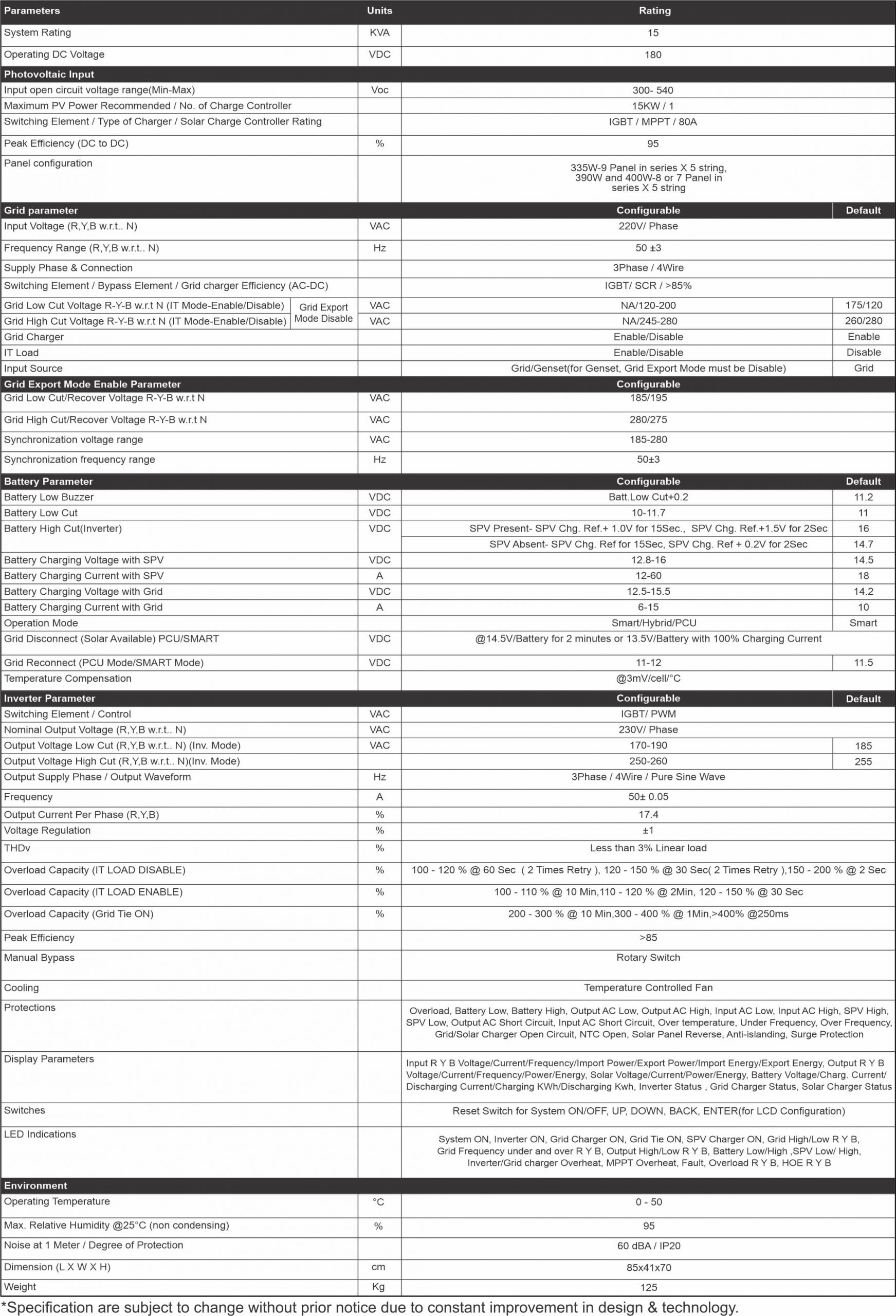 Solar PCU - Dhruva 15kVA-180V - Fujiyama Solar