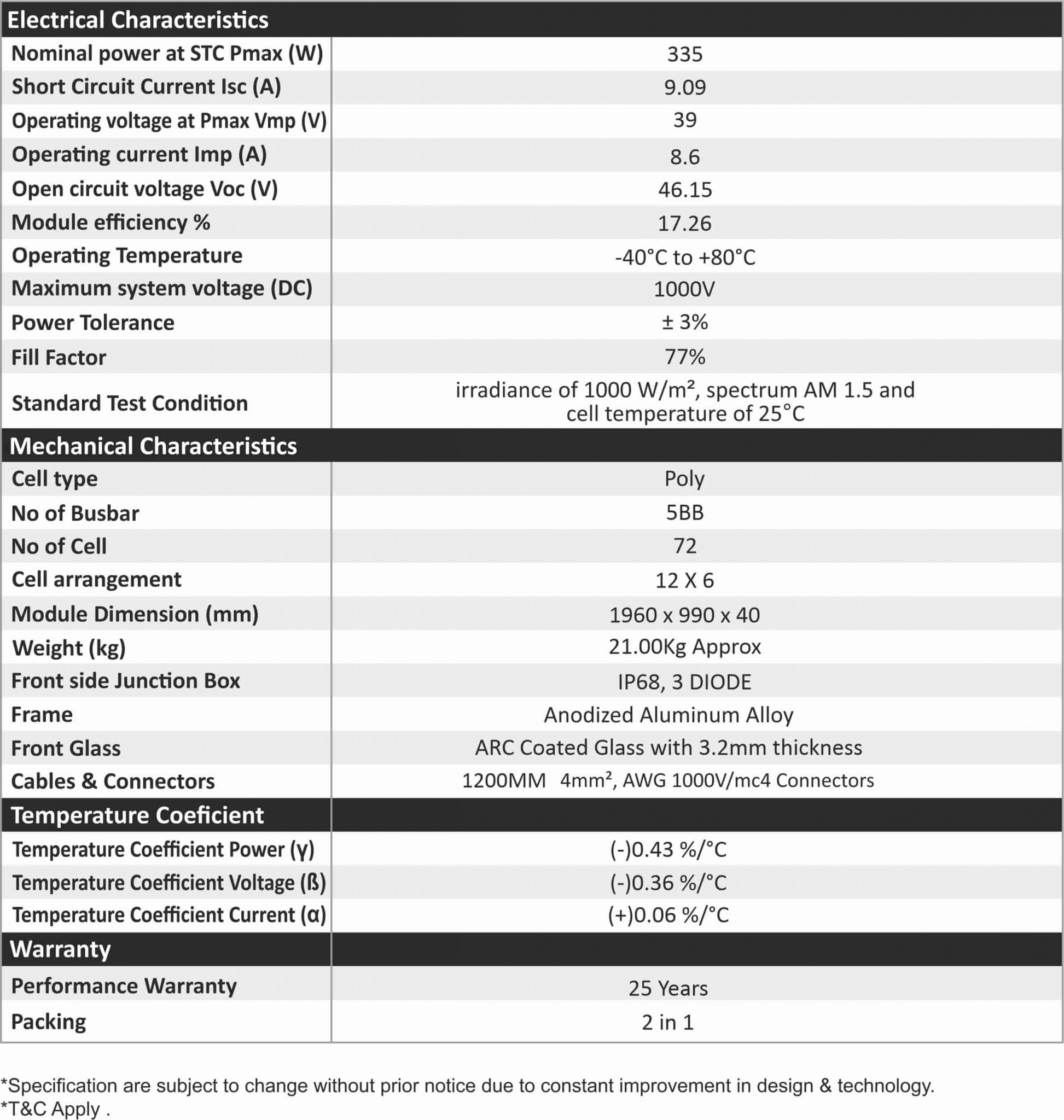 Solar Panel 335 Watt DCR Poly Crystalline - Fujiyama Solar