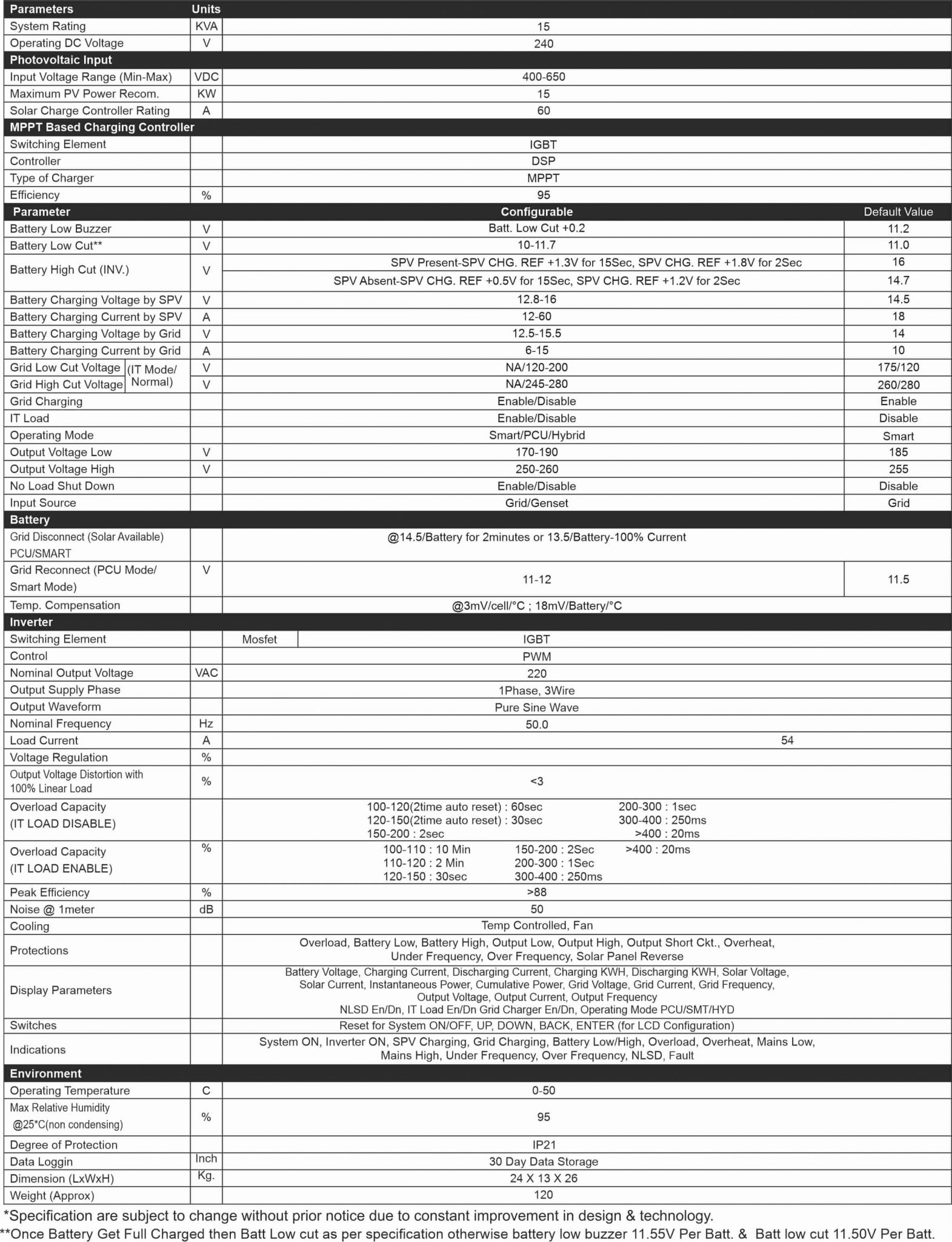 Solar PCU - Dhruva 15kVA-240V - Fujiyama Solar
