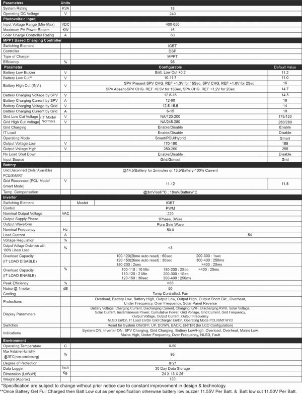 Solar PCU - Dhruva 15kVA-240V - Fujiyama Solar